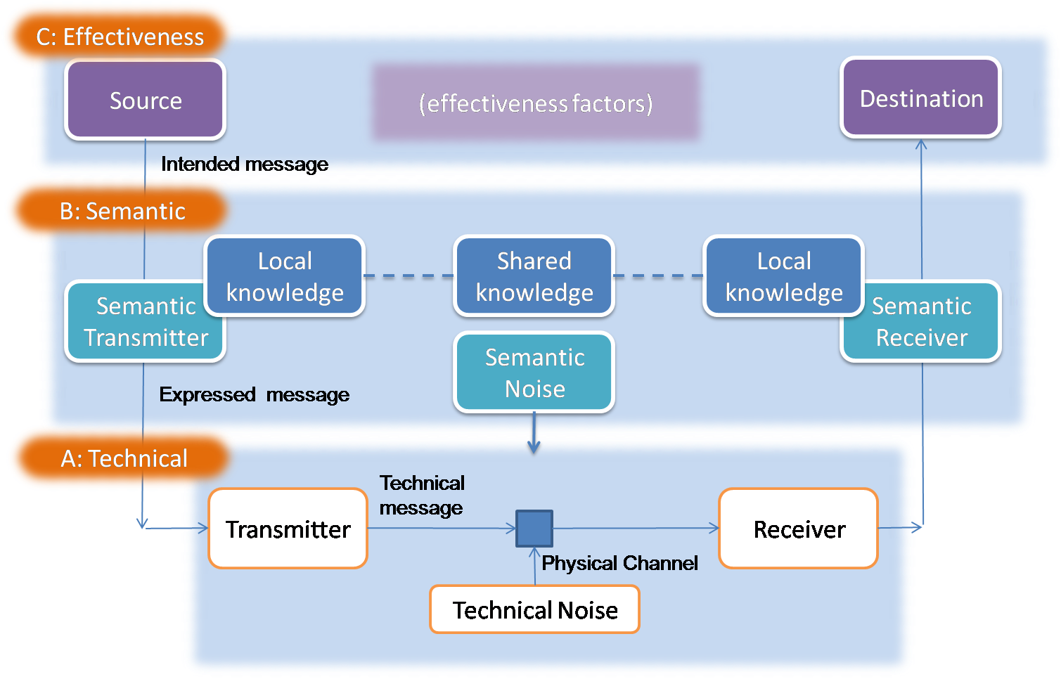 研究方向 - LLM System and Engineering